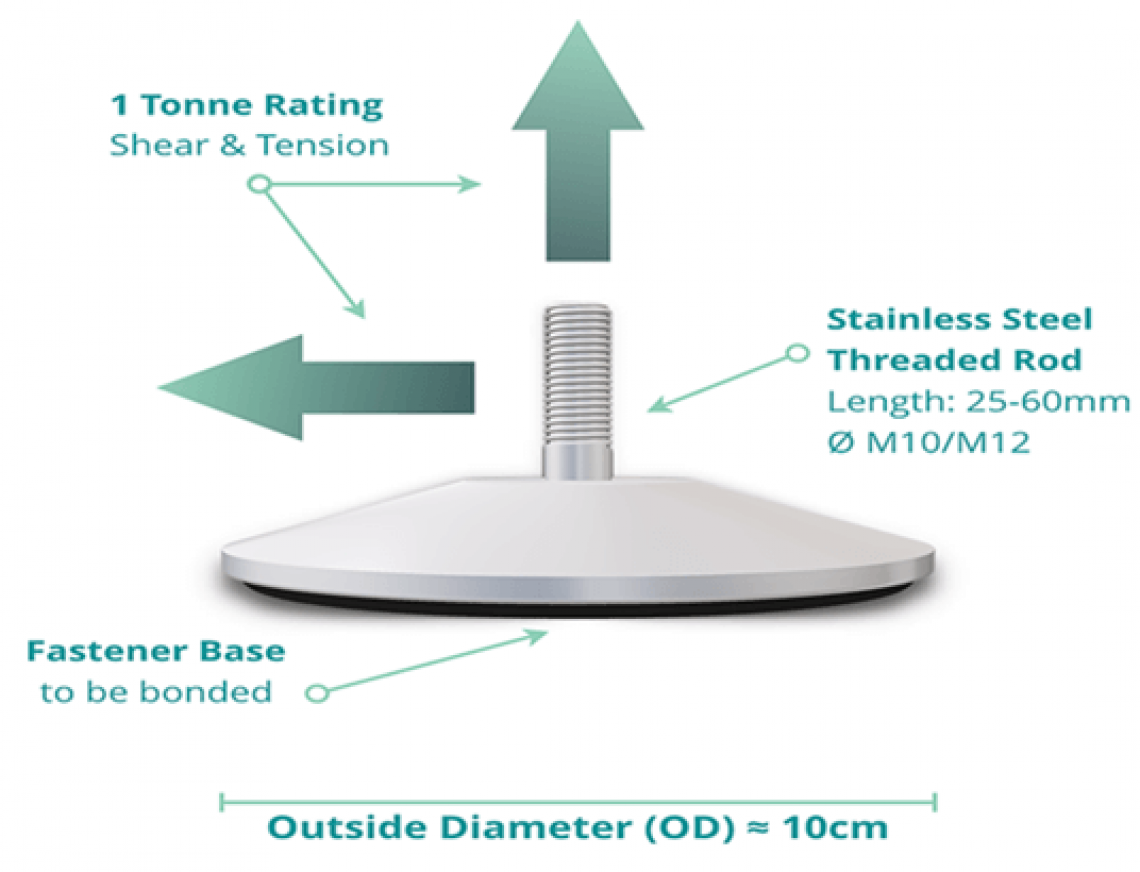 Fixador de apoios C-Claw | IEC - Instalações e Engenharia de Corrosão LTDA